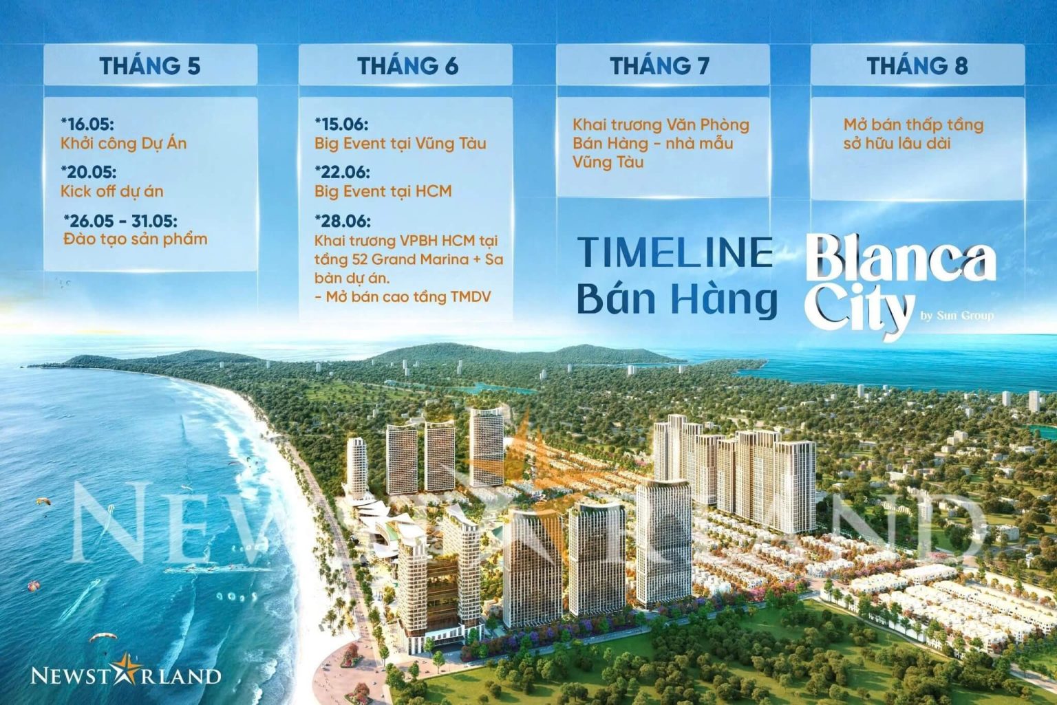 TIMELINE BÁN HÀNG BLANCA CITY